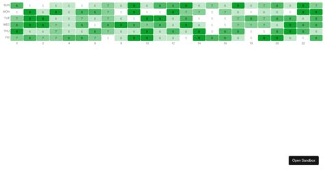 React Grid Heatmap Forked Codesandbox