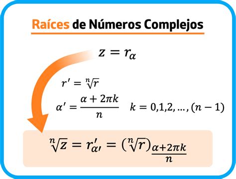 Grafico De Numeros Imaginarios