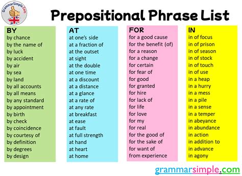 Prepositional Phrase List