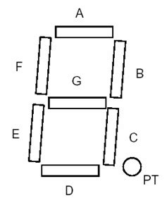 CircuitVerse 7 Segment Display