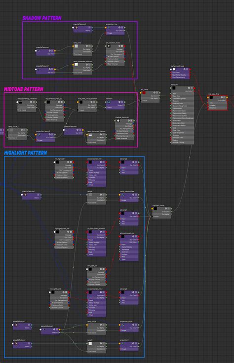 I Need Help Converting This Spiderverseshader Into Blender Shader By