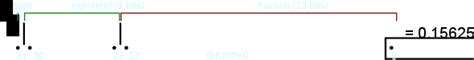 ملف Float example svg المعرفة