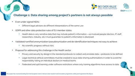 Deep Learning And Hpc To Boost Biomedical Applications For Health Ppt