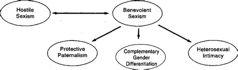 Inventory Semantic Scholar