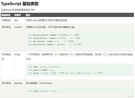 Typescript 基础类型 Csdn博客 Typescript 基础类型 Csdn博客