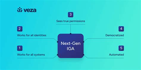 the five tenets of next gen iga veza