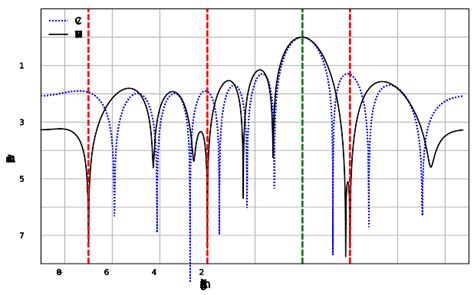 Beamforming DOA PySDR A Guide To SDR And DSP Using Python