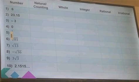 Classify The Following Numbers Into Natural Studyx Classify The Following Numbers Into Natural Studyx