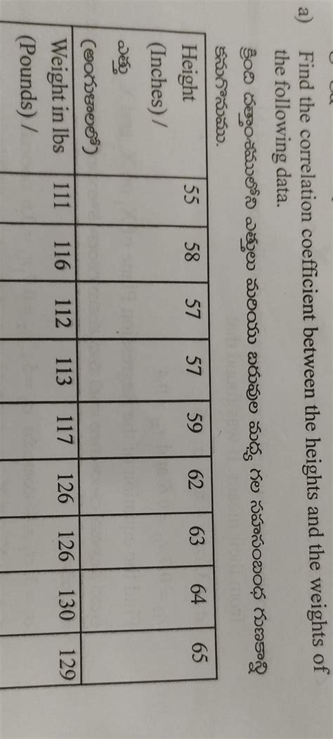 A Find The Correlation Coefficient Between The Heights And The Weights O