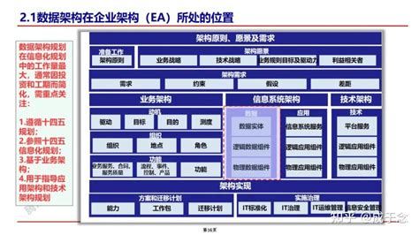 数据架构：零售业数字化转型的“隐形引擎” 知乎