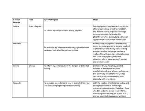 Cmm 103 Topic And Purpose Ws General Purpose Topic Specific Purpose Thesis Inform Beauty