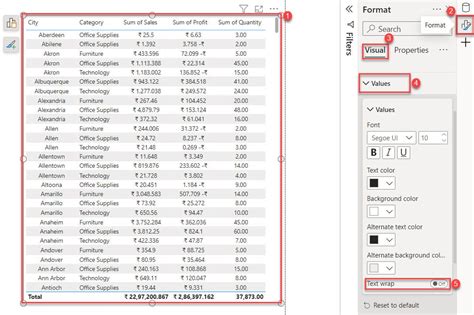 How To Center Values In Power BI Table