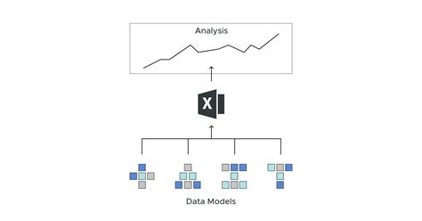 Empower Excel Data Analysis Time Series Analysis AtScale