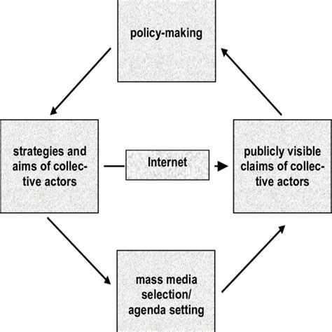 Simplified Version Of Theoretical Model Download Scientific Diagram
