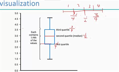 Matplotlib的使用教程学海无涯 Csdn博客