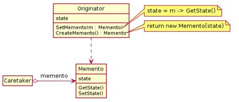 Design What Are The Benefits Of Modeling Software Systems Vs Doing