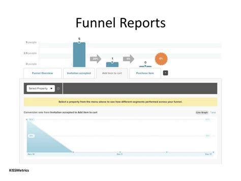 lean launchpad analytics workshop