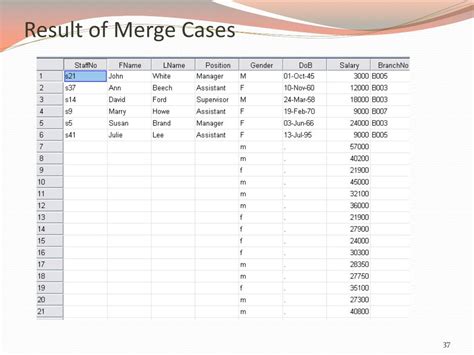Ppt Spss Powerpoint Presentation Free Download Id6897093