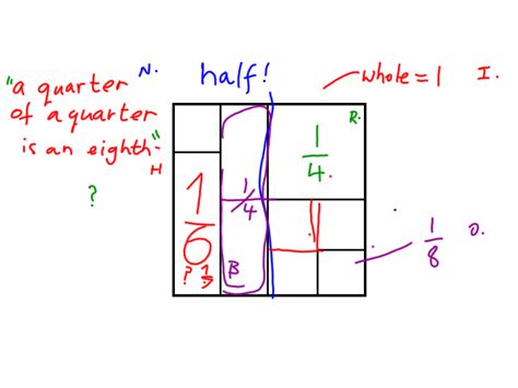 Following Learning Fractions And Someone Help Me Out With My Lack Of A Theory Of Learning