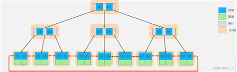 Sql之sql索引 Csdn博客 Sql之sql索引 Csdn博客