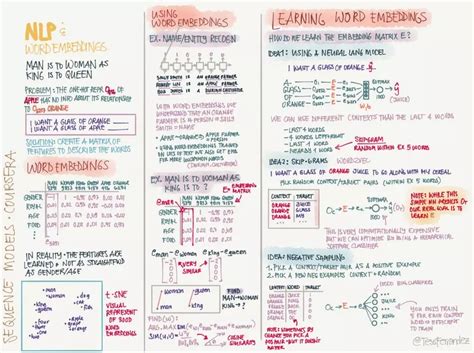 Neural Networks And Python Library Cheatsheets Part 2 And Alumni 2018
