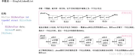 数据结构初阶 链表1 单链表 Csdn博客