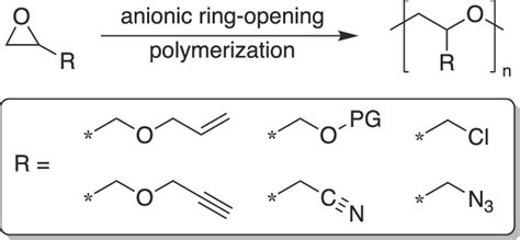Examples Of Reactive Polyethers Obtained By Anionic Ring Opening