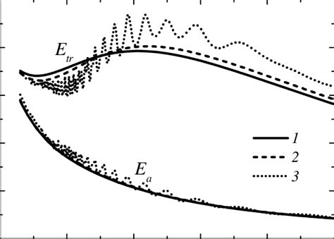 79 Specific Absorption Coefficient And Transport Scattering Coefficient