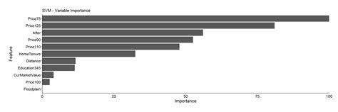 supervised learning techniques in r leon shpaner