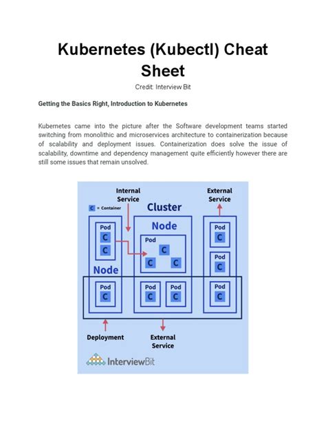 Kubectl Cheat Sheet Pdf Software Operating System Technology