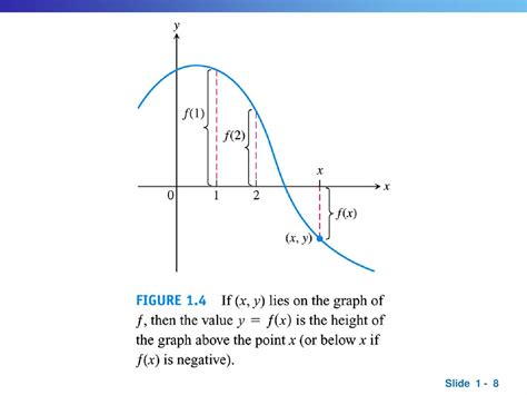 Chapter 1 Functions презентация онлайн