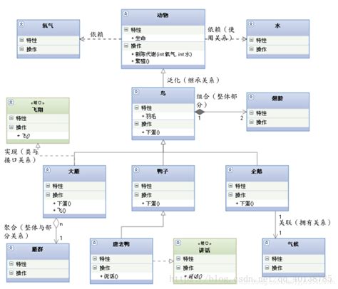 uml静态图 类图 uml静态系统类图 csdn博客