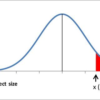 One sided p value for H effect no greater than θ Download Scientific Diagram