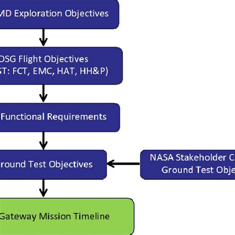 Capability Assessment Rating Scale Download Scientific Diagram