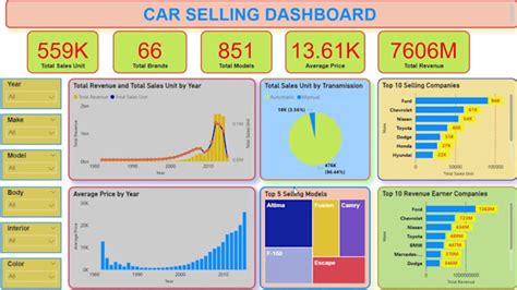 Transform data into insights with custom power bi dashboards by Shakeel_azhar | Fiverr