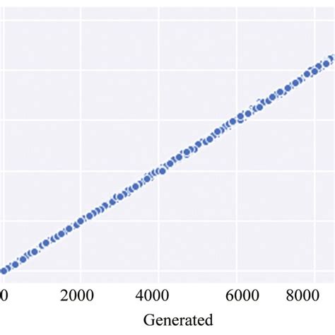 Training Of Fully Connected Artificial Neural Network For Quantitative Download Scientific