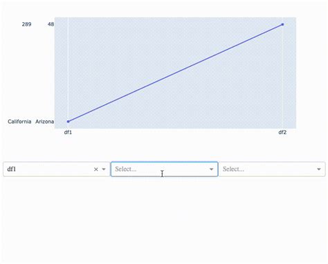 Python Dash Graphing From Dictionary Of Dataframes Stack Overflow