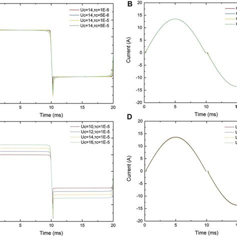 Effect Of Mayr Parameters A Arc Voltage Of Different τ M B Arc Download Scientific
