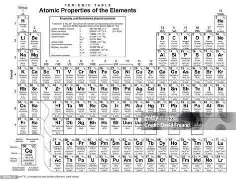 Periodic Table Of The Elements Adapted From A Public Domain Periodic