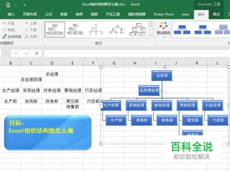 Excel组织结构图怎么做 【百科全说】 Excel组织结构图怎么做 【百科全说】