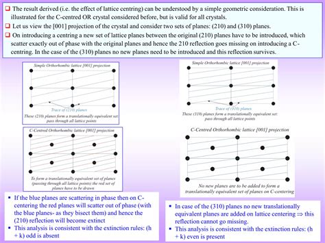 Structurefactorcalculationsppt