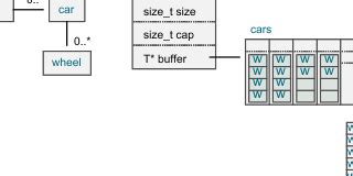 Stack Allocated Array Clipart