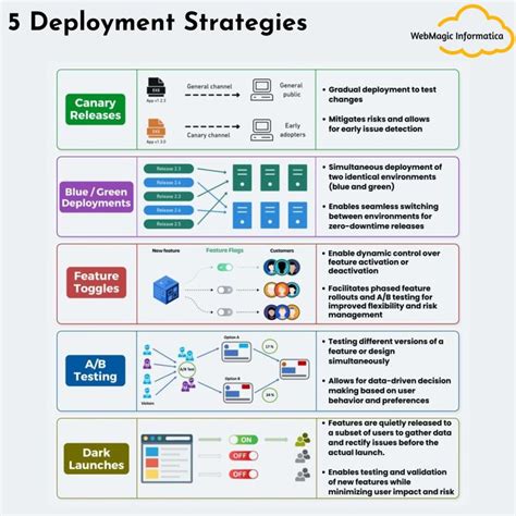 Pin By Baris Yazici On Sw Architecture Data Science Learning Cloud