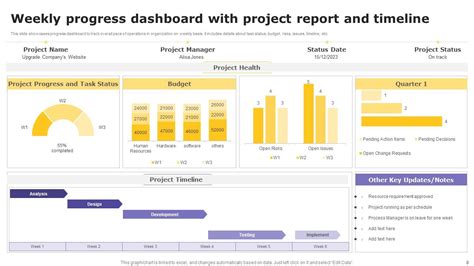 Top 10 Weekly Reports Powerpoint Presentation Templates In 2025