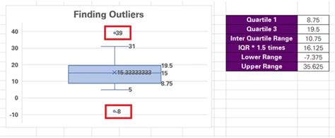 Finding Outliers In Excel A Detailed Guide Acuity Training