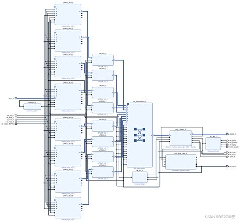Fpga纯verilog实现8路视频拼接显示，提供工程源码和技术支持fpga多路视频融合代码 Csdn博客