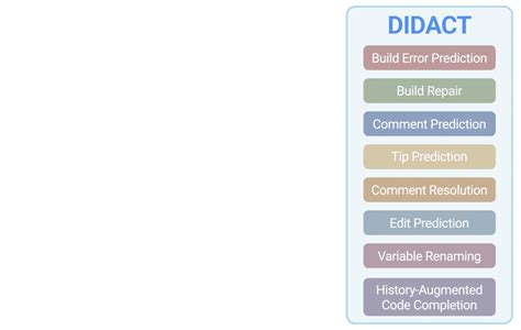 Mohit Mayank On Linkedin Machinelearning Developers Ai