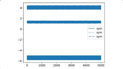Toda Lattice Evolution Of The Eigenvalues Of L With The Symplectic Download Scientific Diagram