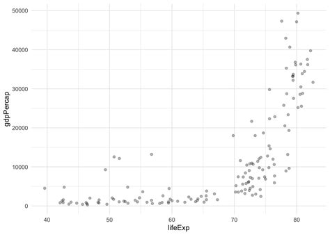 Unsupervised Learning
