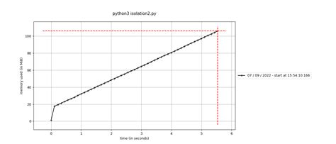 Memory Leak In Database Object When Compiling Dumping And Loading · Issue 46 · Darvidpython